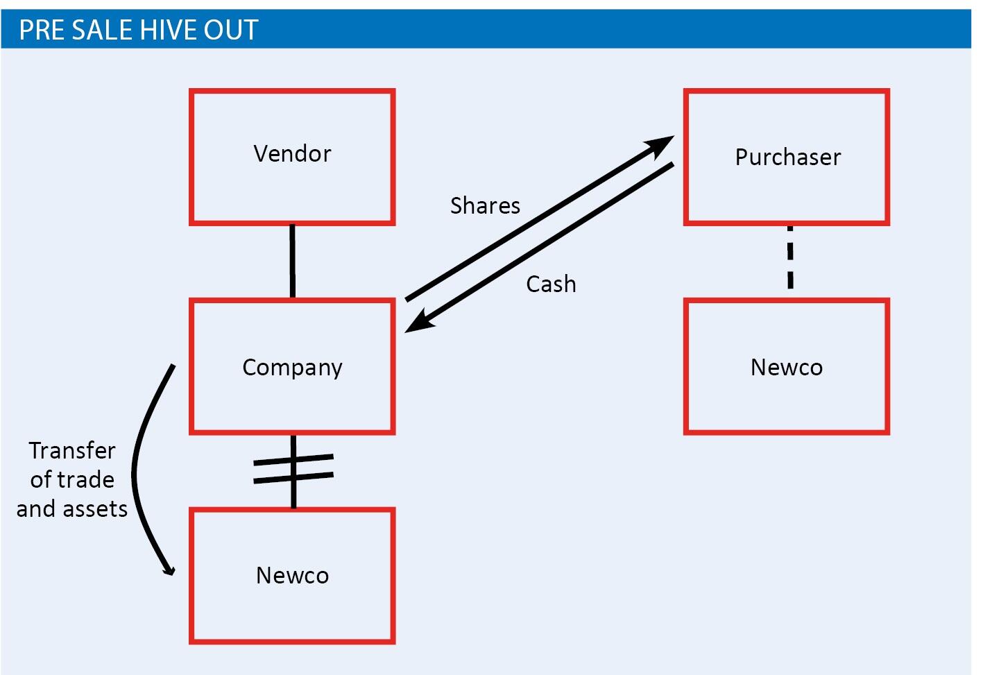 Hive downs | Tax Adviser